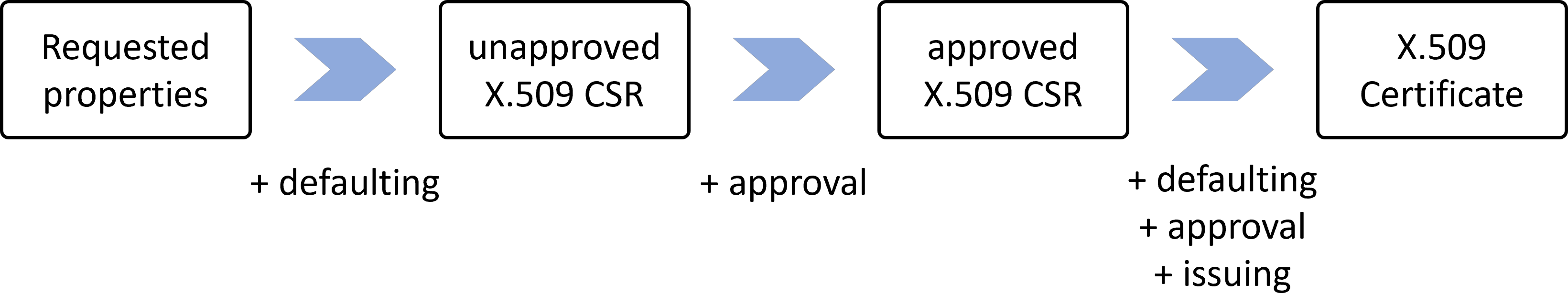 Automate TLS Certificate Management in Kubernetes with Cert-Manager Automate TLS Certificate Management in Kubernetes with Cert-Manager